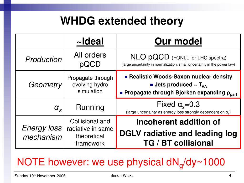 PPT - Understanding Energy Loss in High-Energy Collisions at RHIC and ...