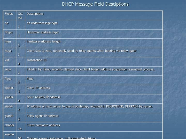 PPT - DHCP Dynamic Host Configuration Protocol PowerPoint Presentation ...