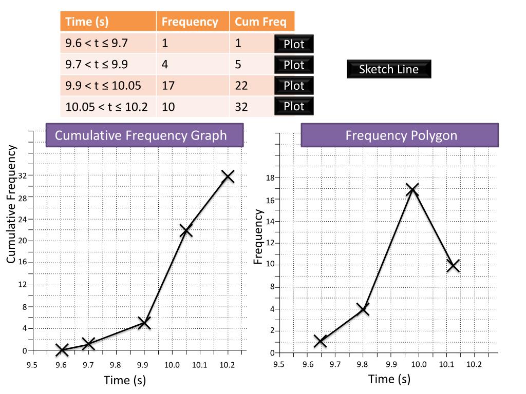 PPT - Year 8: Data Handling 2 PowerPoint Presentation, free download ... PPT - Year 8: Data Handling 2 PowerPoint Presentation, free download ...