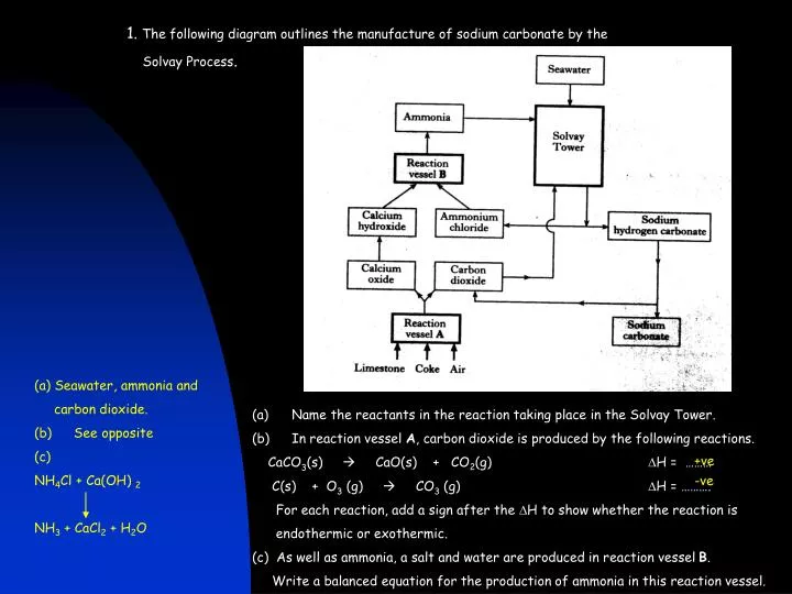 PPT - 1. The following diagram outlines the manufacture of sodium ...