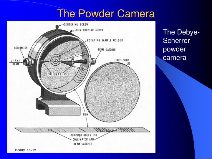 PPT - Diffraction Basics PowerPoint Presentation - ID:4024781