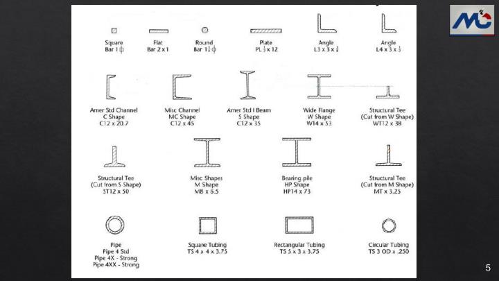 PPT - Lecture note Steel Construction Drawing PowerPoint Presentation ...