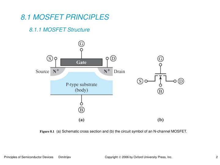 PPT - Figure 8.1 (a) Schematic cross section and (b) the circuit symbol ...