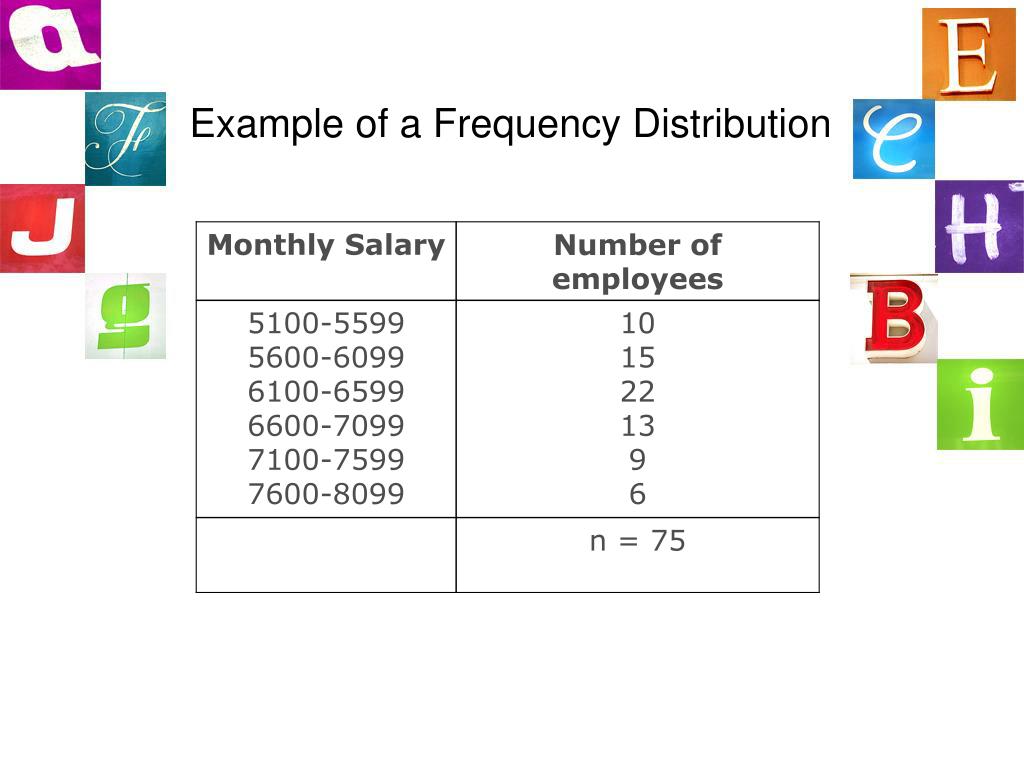 PPT Frequency Distribution PowerPoint Presentation Free Download
