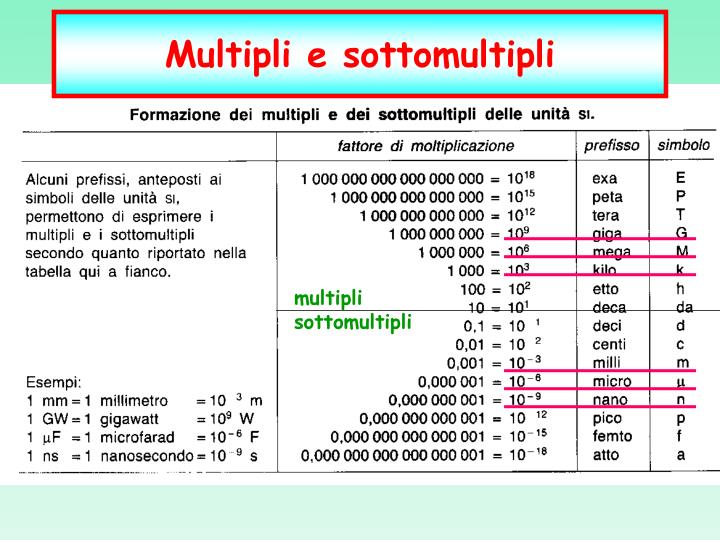 PPT - LE GRANDEZZE FISICHE PowerPoint Presentation - ID:4026789