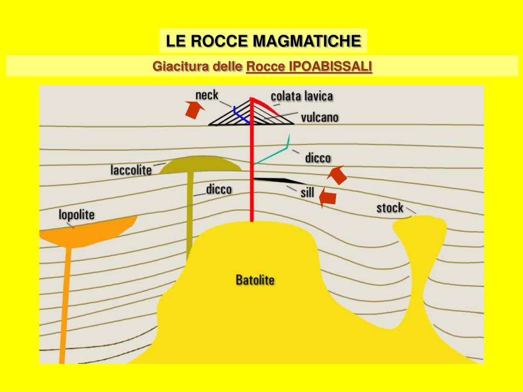 PPT - Corso di PETROGRAFIA Laurea Triennale in Geologia PowerPoint ...