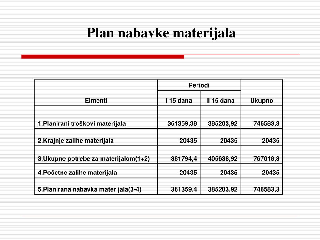 PPT - UNIVERZITET SINGIDUNUM Departman za poslediplomske studije PowerPoint Presentation - ID ...
