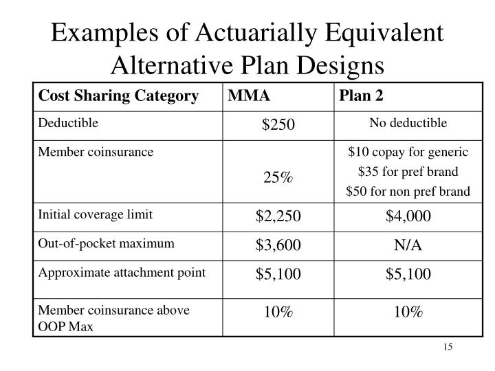 PPT - Rx Actuarial Equivalence Under MMA PowerPoint Presentation - ID ...