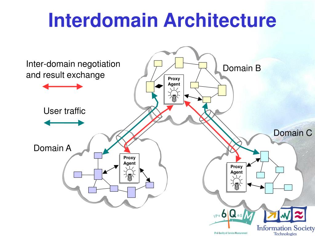 PPT - 6QM PowerPoint Presentation, free download - ID:4027787