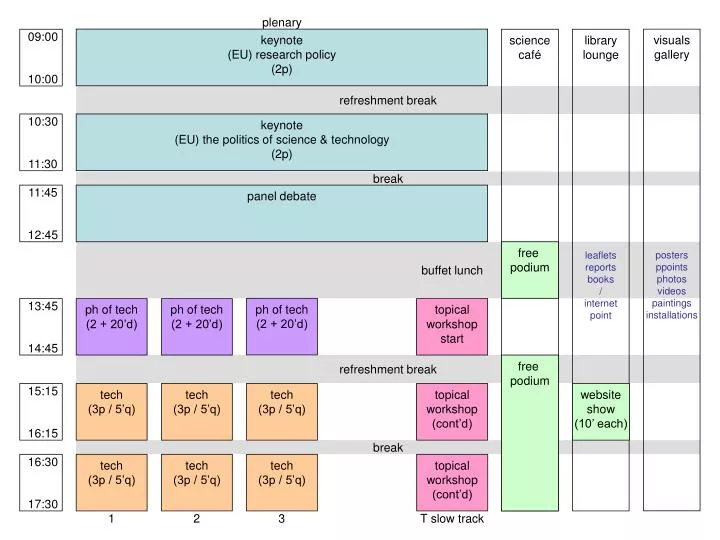 PPT - refreshment break PowerPoint Presentation, free download - ID:4028581
