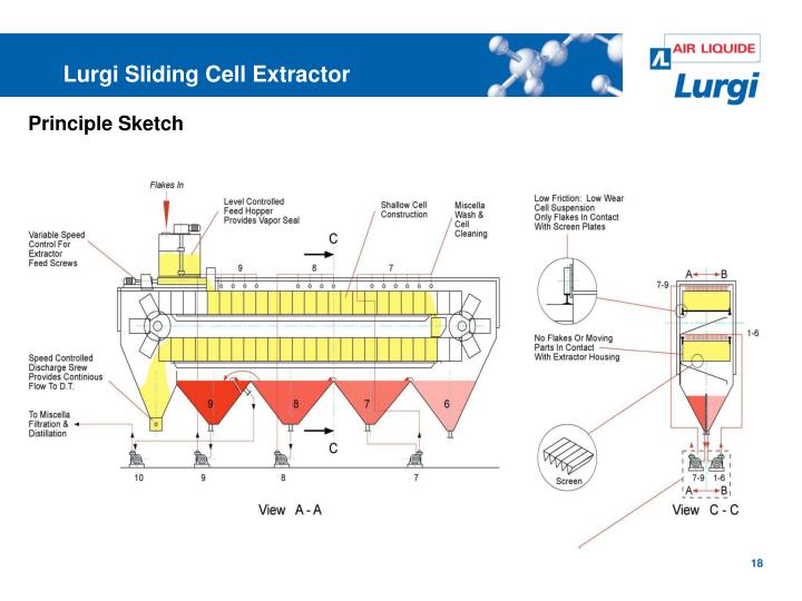 PPT - Solvent Extraction PowerPoint Presentation - ID:4028766