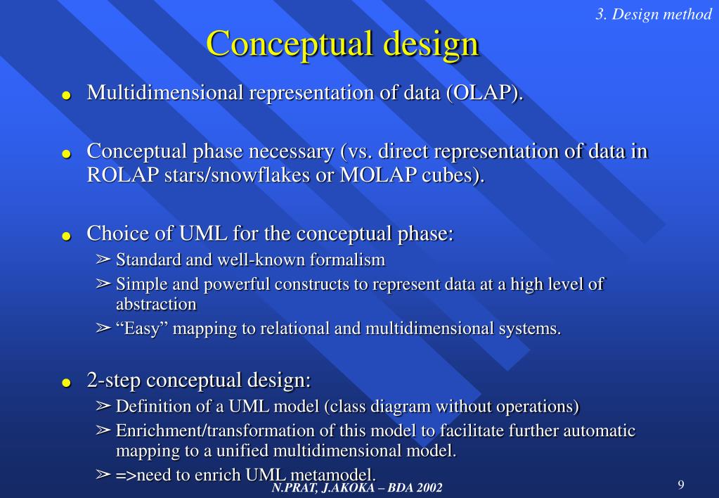 Ppt From Uml To Rolap Multidimensional Databases Using A Pivot Model Powerpoint Presentation