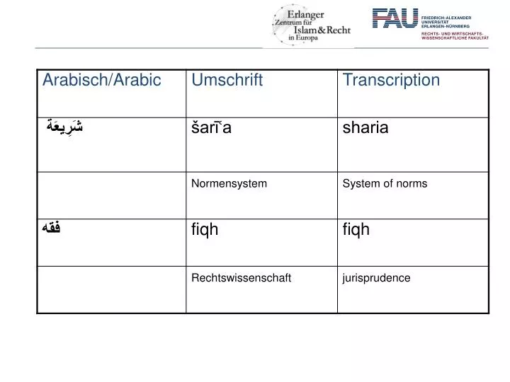 PPT - Islamic Legal Terminology PowerPoint Presentation, free download ...