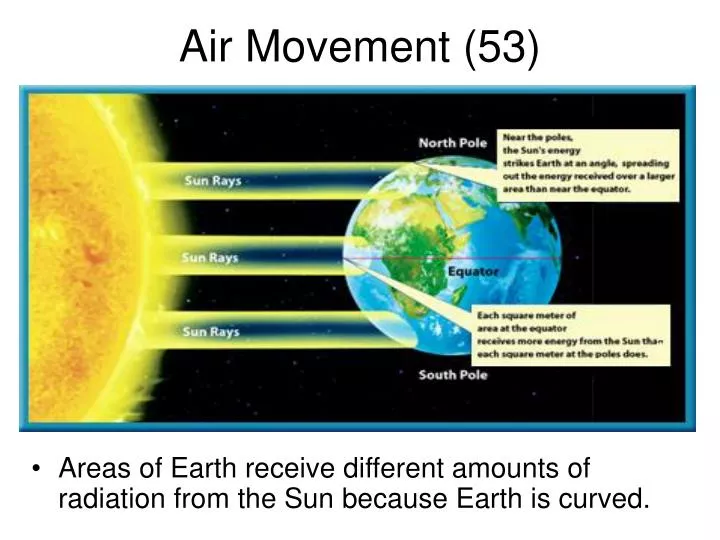 PPT - Air Movement (53) PowerPoint Presentation, free download - ID:4029790