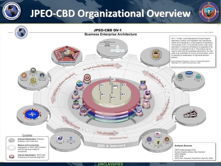 PPT - Uniform Integrated Protection Ensemble (UIPE) Increment I (I 1 ...