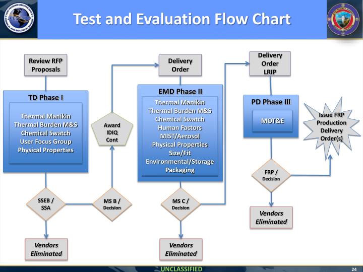PPT - Uniform Integrated Protection Ensemble (UIPE) Increment I (I 1 ...