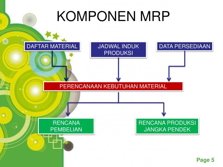PPT - PERENCANAAN KEBUTUHAN MATERIAL (MRP) PowerPoint Presentation - ID ...