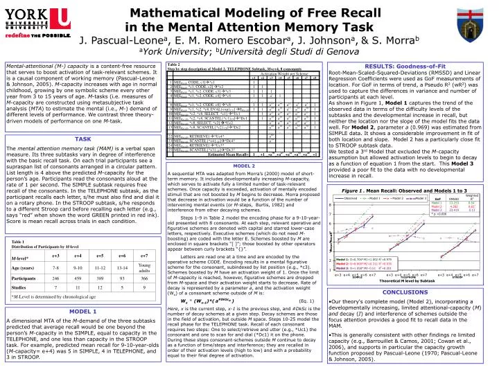 PPT - Mathematical Modeling of Free Recall in the Mental Attention ...