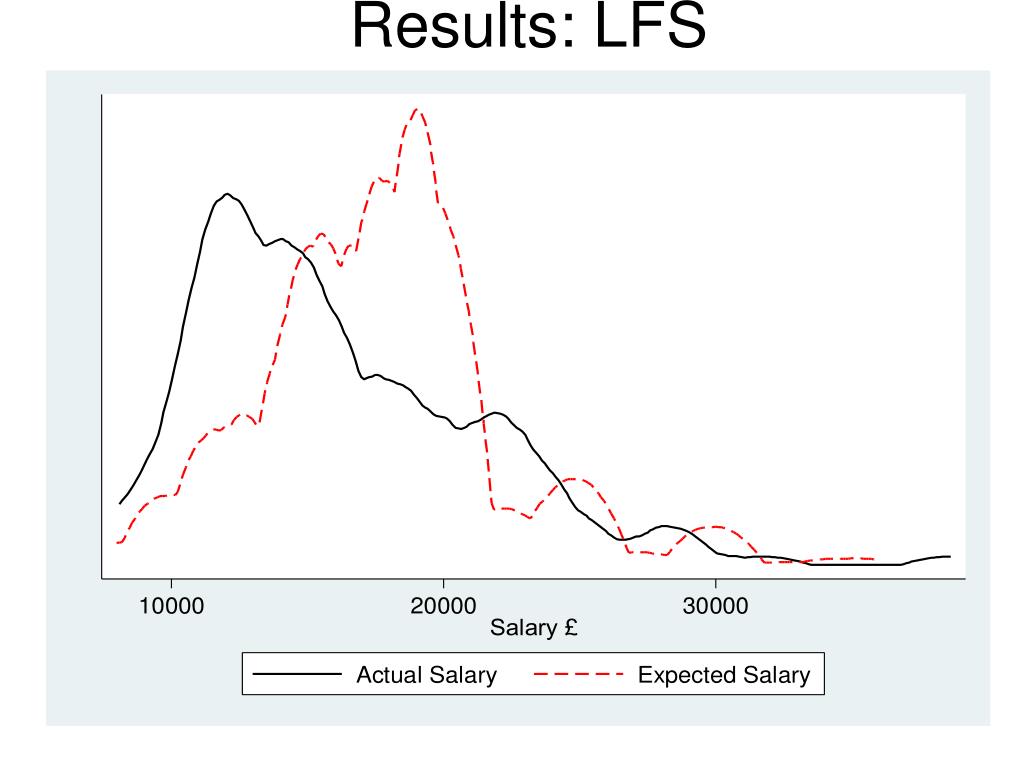 PPT - Do UK higher education students overestimate their starting ...