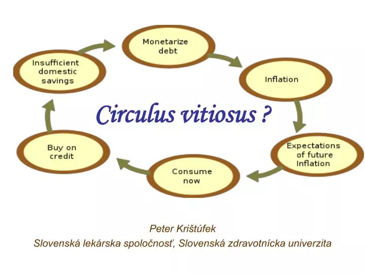 PPT - Circulus vitiosus ? PowerPoint Presentation, free download - ID ...