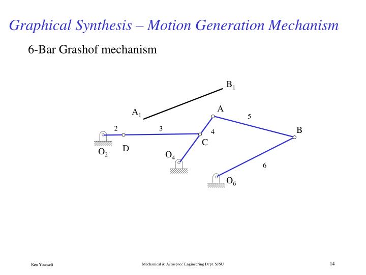 PPT - Mechanism Design Graphical Method PowerPoint Presentation - ID ...