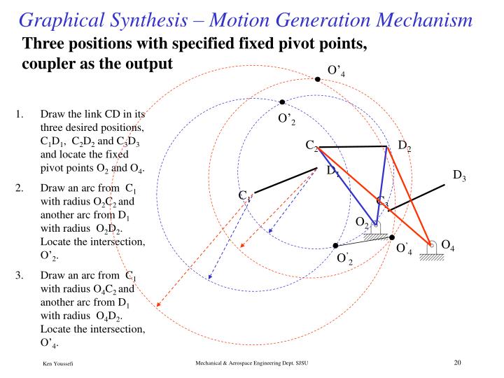 PPT - Mechanism Design Graphical Method PowerPoint Presentation - ID ...