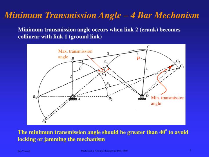 PPT - Mechanism Design Graphical Method PowerPoint Presentation - ID ...