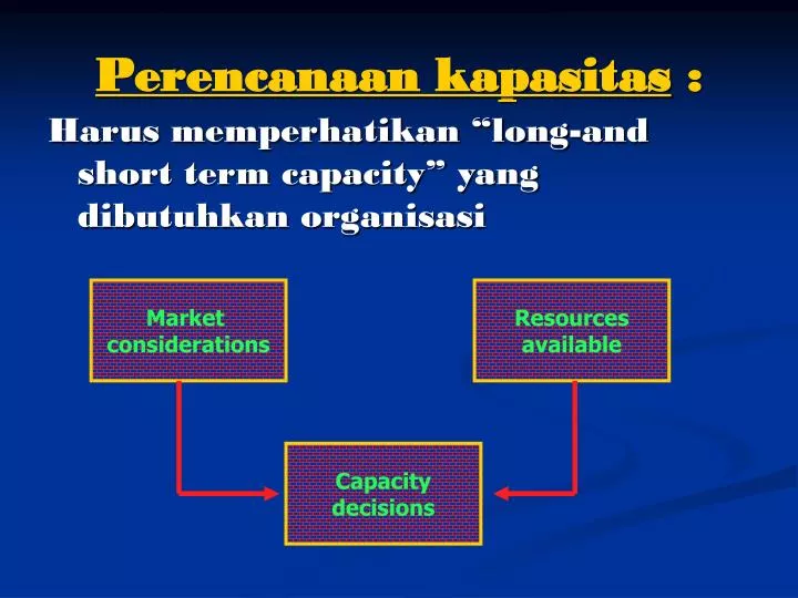 Perencanaan Kapasitas Produksi Production Capacity Pl - vrogue.co Perencanaan Kapasitas Produksi Production Capacity Pl - vrogue.co