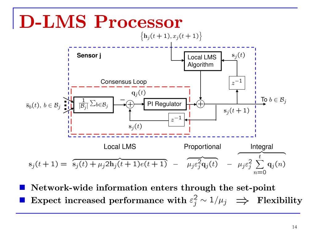 Ppt Consensus Based Distributed Least Mean Square Algorithm Using Wireless Ad Hoc Networks 3386
