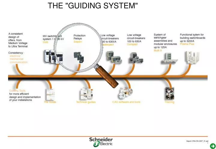 PPT - THE "GUIDING SYSTEM" PowerPoint Presentation, free download - ID ...
