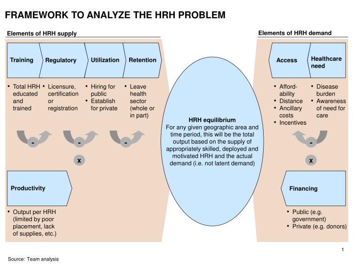 PPT - KEY ELEMENTS OF THE HEALTHCARE SYSTEM PowerPoint Presentation ...