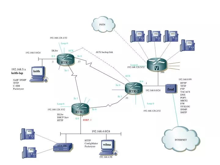 PPT - RTR-1 PowerPoint Presentation, free download - ID:4033443