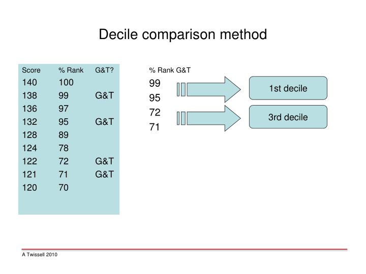 PPT - Identifying gifted and talented students in Design and Technology ...