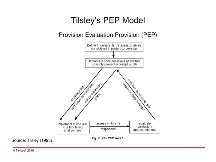 PPT - Identifying gifted and talented students in Design and Technology ...