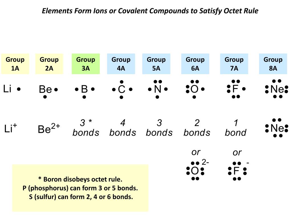 PPT - Organic Chemistry I Fall 2013 PowerPoint Presentation, free ...