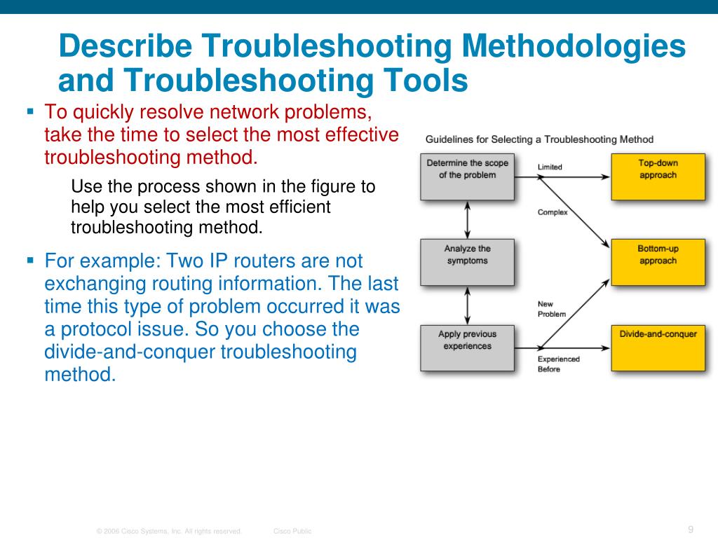 Troubleshooting