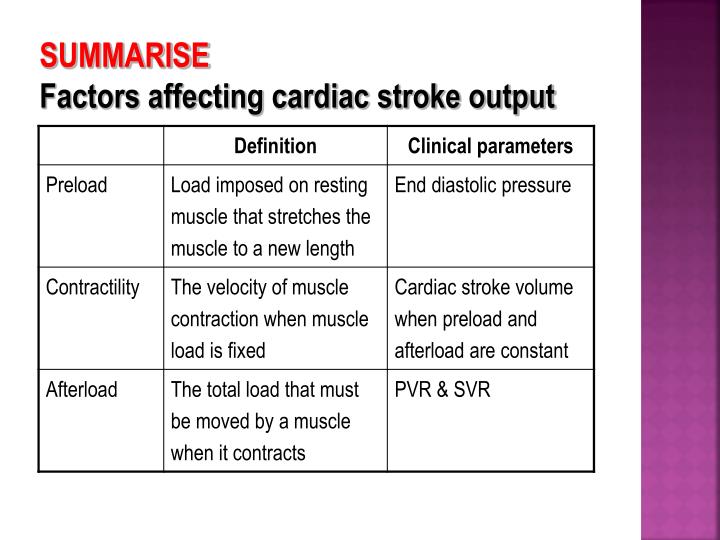 PPT - Cardiac output: it’s REGULATION AND CONTROL OF CARDIAC FUNCTION ...