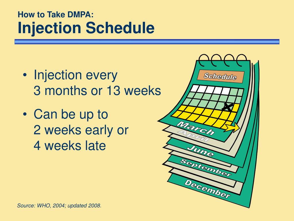 Ppt Contraceptive Options For Women And Couples With Hiv Injectable