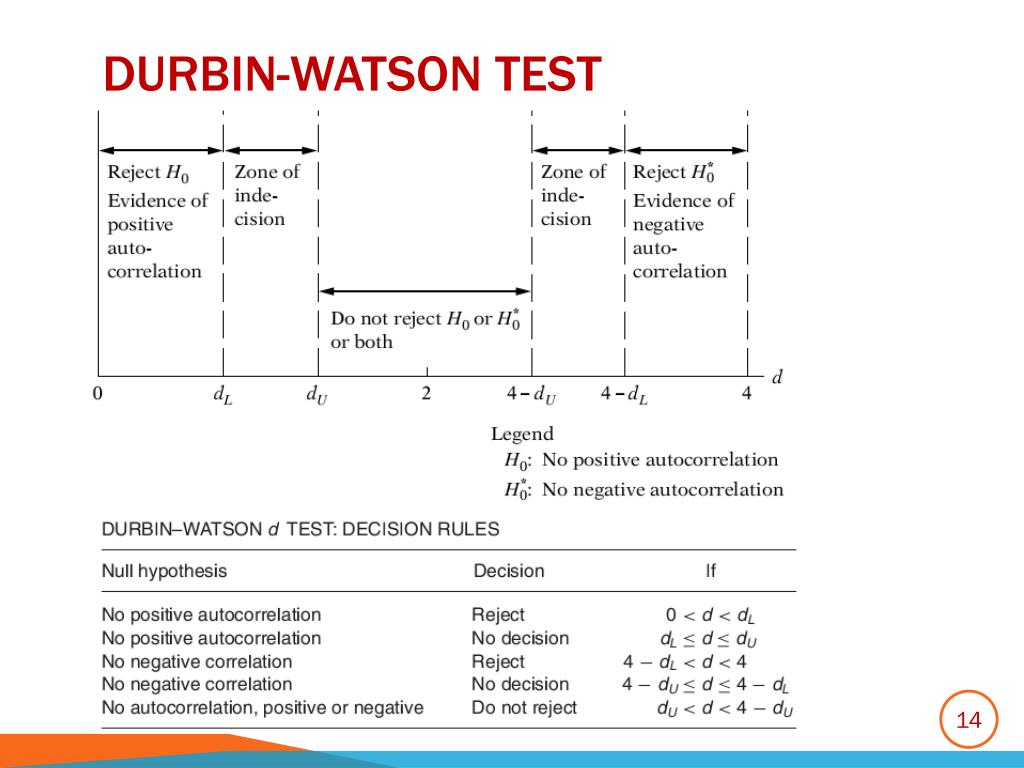 PPT - Auto CORRELATION PowerPoint Presentation, free download - ID:4034715