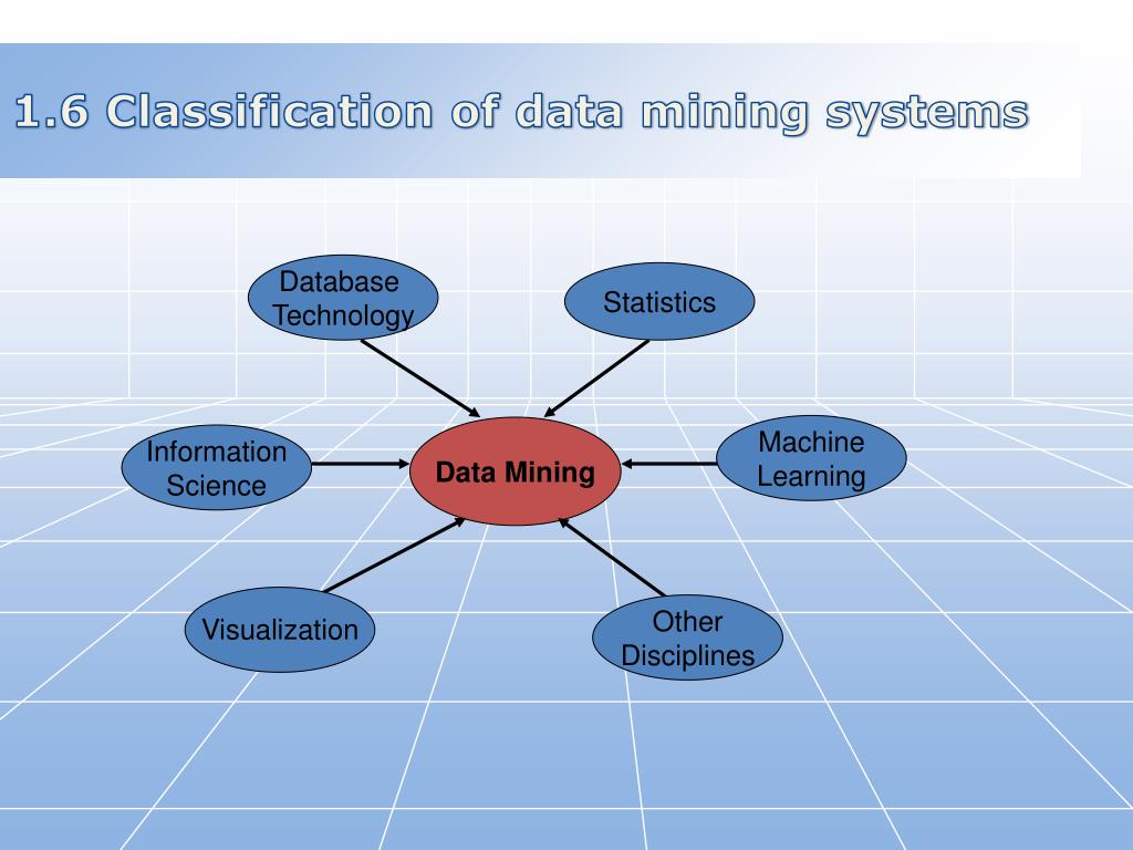 PPT Data Mining Concepts And Techniques Chapter 1 Introduction 