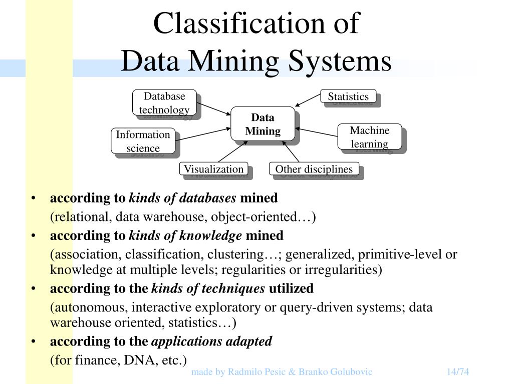 PPT Data Mining PowerPoint Presentation Free Download ID 4034911