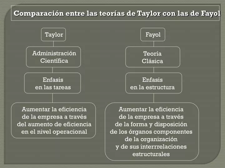 PPT - Taylor PowerPoint Presentation, free download - ID:4035024