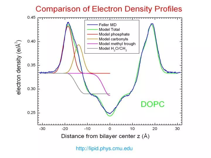 PPT - EDP dopc PowerPoint Presentation, free download - ID:4035130