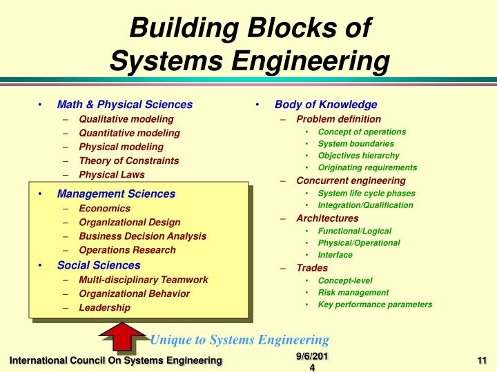 PPT - Systems Engineering Overview September 10, 1999 PowerPoint ...