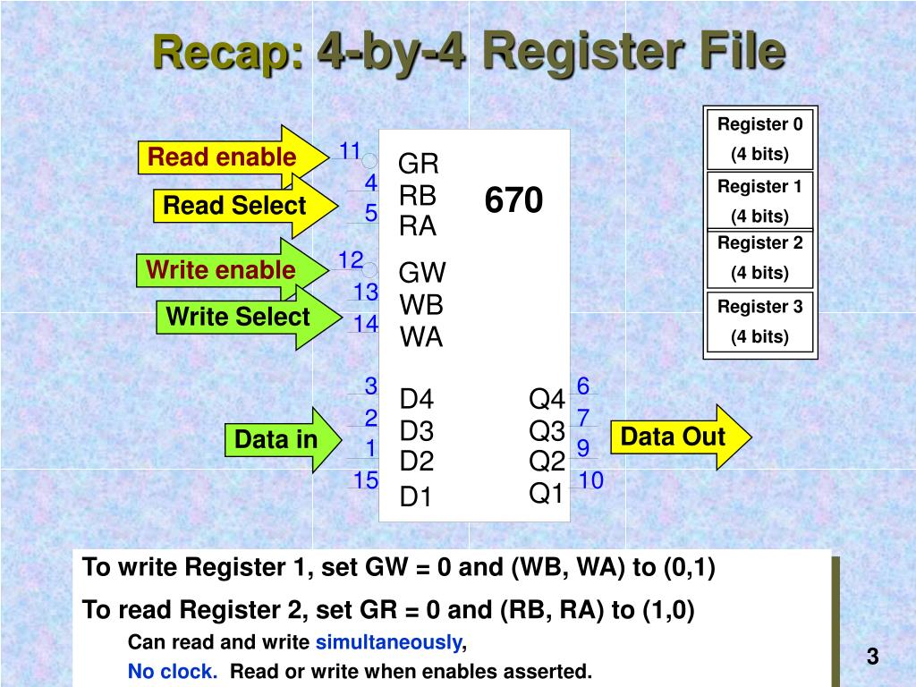 PPT - Random-Access Memory (RAM) PowerPoint Presentation, free download ...