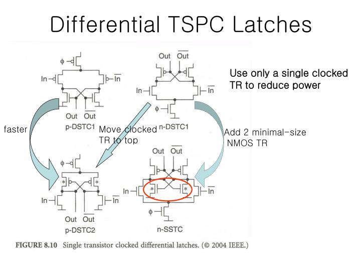 PPT - Low Power Very Fast Dynamic Logic Circuits PowerPoint ...