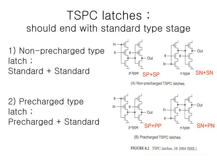 PPT - Low Power Very Fast Dynamic Logic Circuits PowerPoint ...