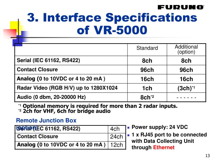 PPT - Voyage Data Recorder (VDR) PowerPoint Presentation - ID:4035934