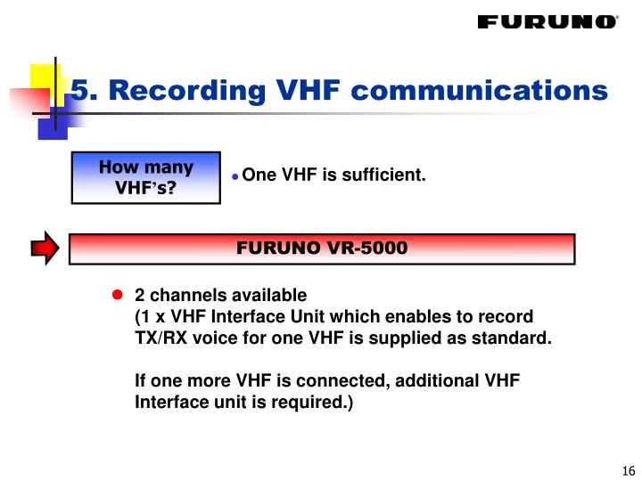 PPT - Voyage Data Recorder (VDR) PowerPoint Presentation - ID:4035934