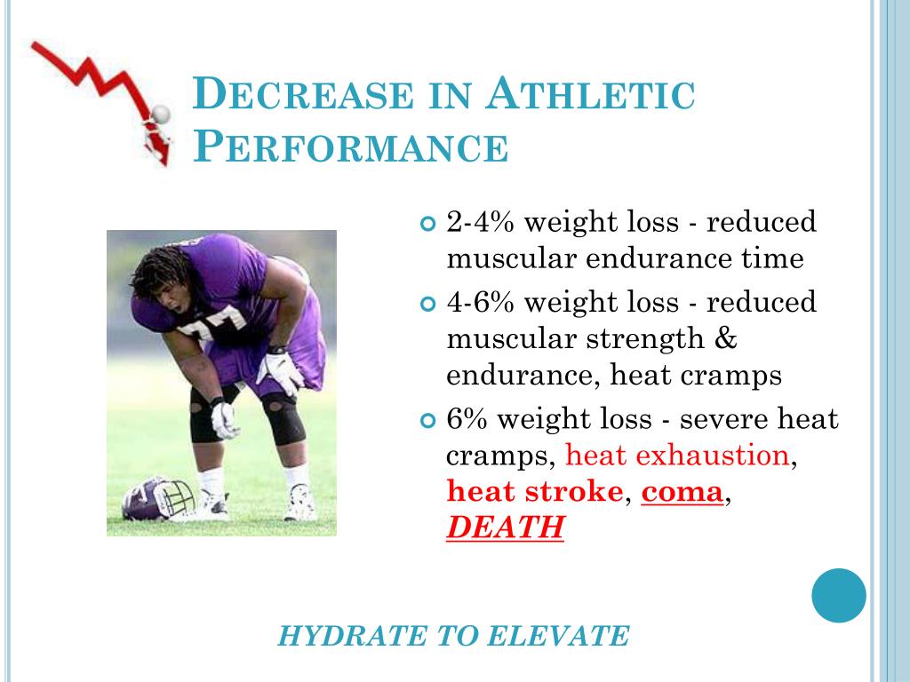 PPT - Sports Medicine Educational Plan PowerPoint Presentation, free ...